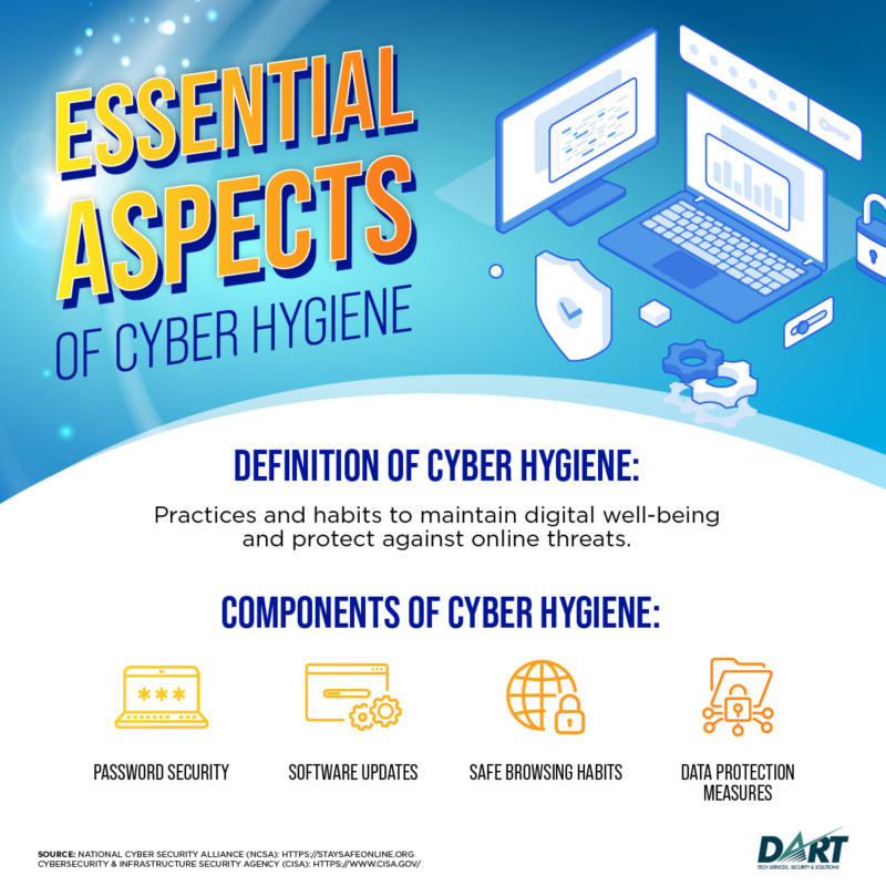 Understanding Cyber Hygiene: Protecting Digital Well-Being